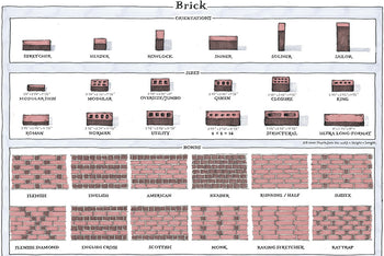 Discover the Different Brick Sizes and Dimensions: A Guide – Thin Brick ...