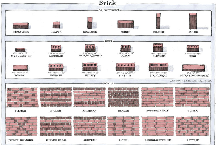 Discover the Different Brick Sizes and Dimensions: A Guide – Thin Brick ...